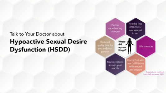 What is Hypoactive Sexual Desire Dysfunction (HSDD)? - Lawley ...